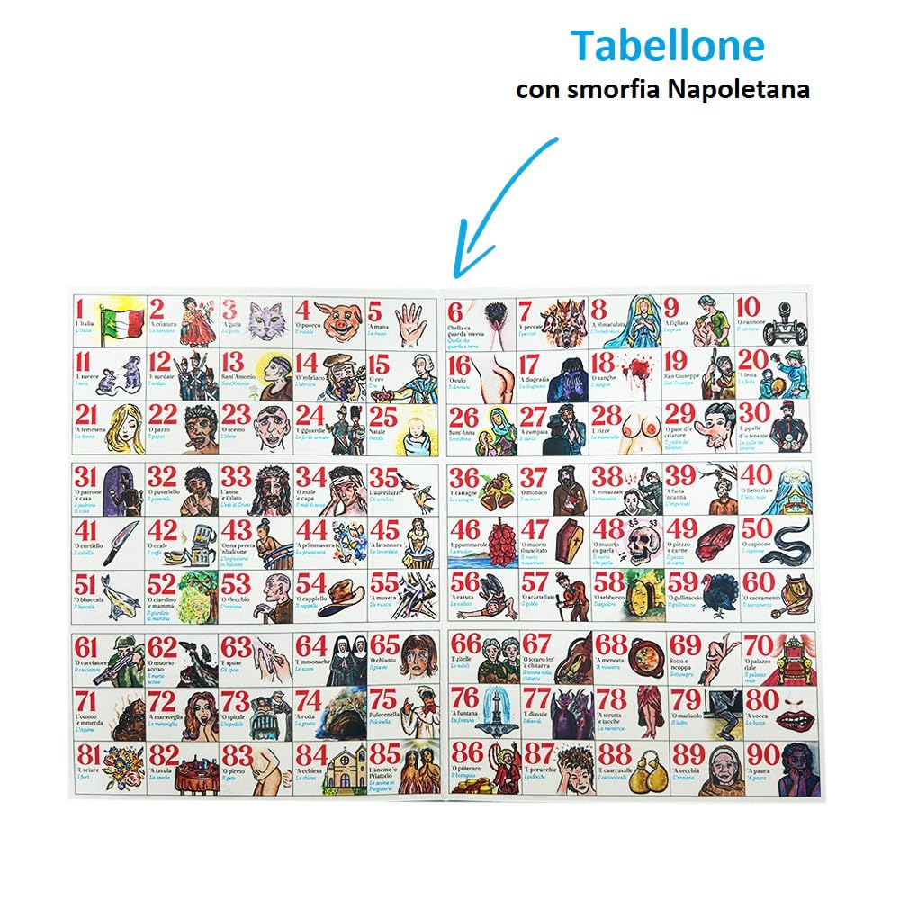 Tombola napoletana smorfia